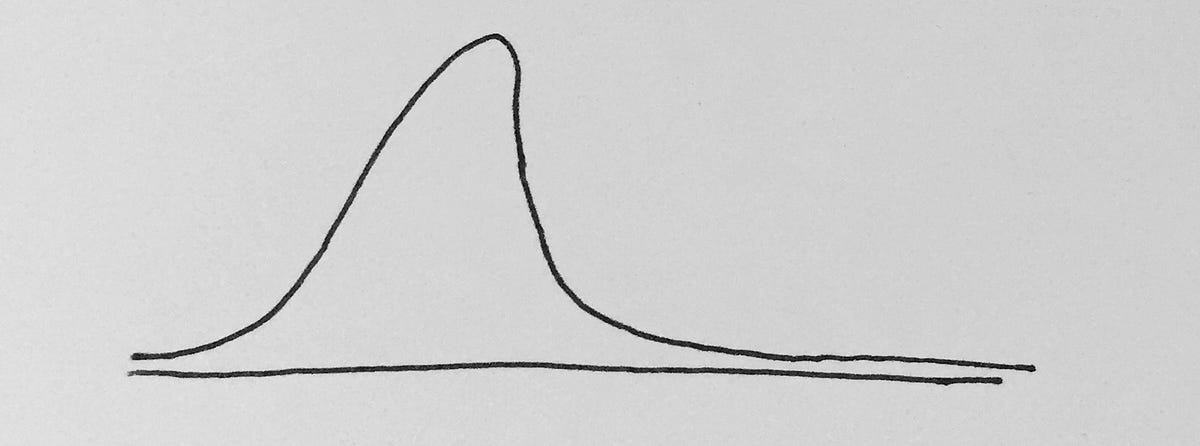 The Central Limit Theorem {Clear Statistics} | by Chelsea Parlett ...