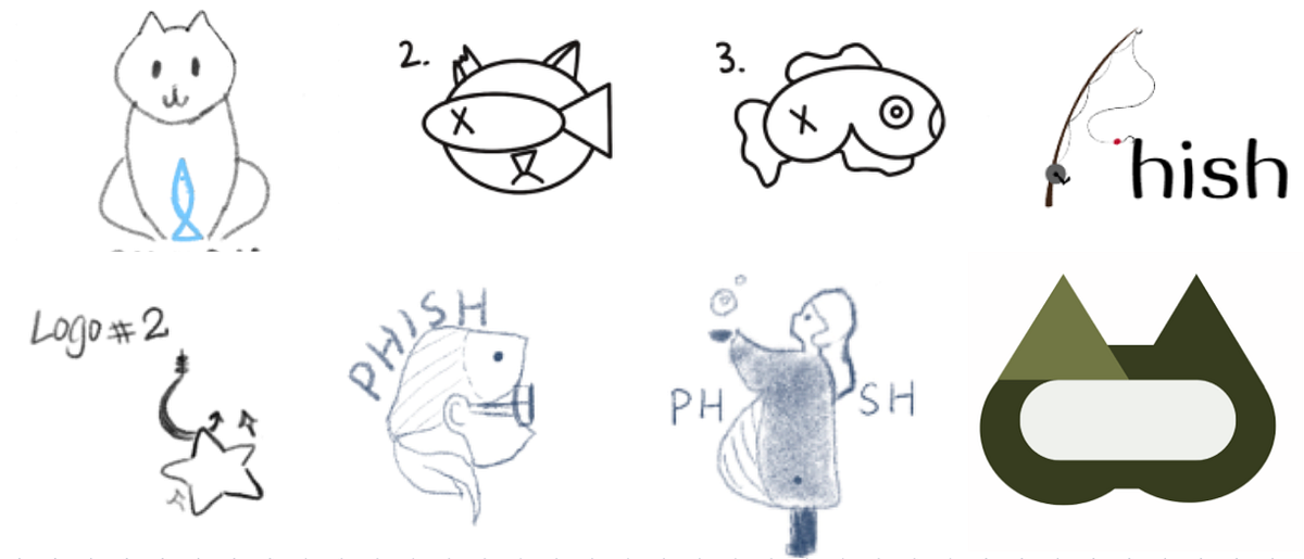 Week 1: Forming Our School of Fish | by Team Fish | UCSD Cogs 187a ...