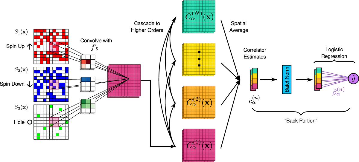 How to decide the hyperparameters in CNN | by JOY SENGUPTA | Medium