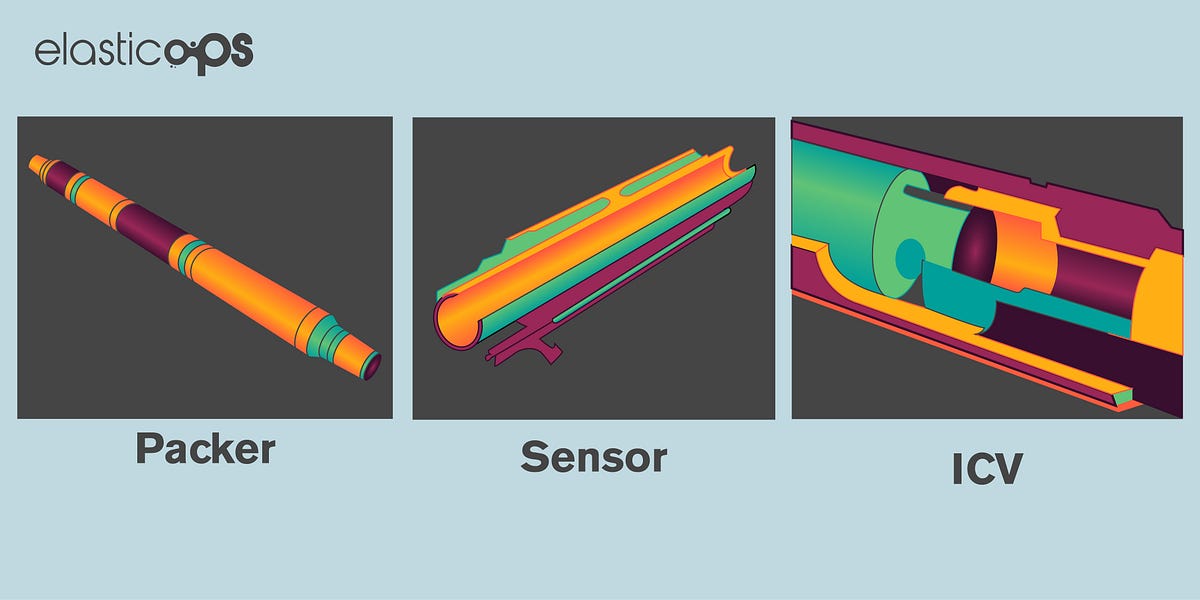 Smart Oil and Gas Wells. Can a well be smart? And that too… | by Marlee ...