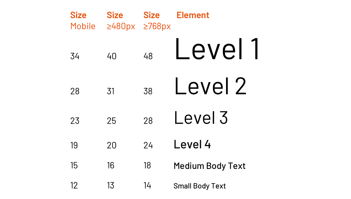 Ekran çözünürlüğüne göre duyarlı yazı boyutu — Responsive font size ...