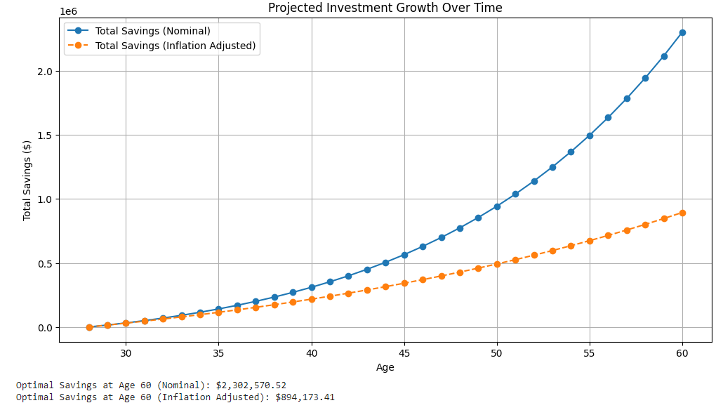 Maximizing Your Investments with Linear Optimization: A Practical Step ...