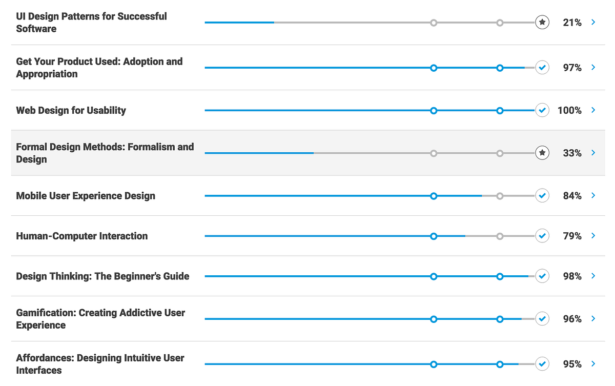 Why does Design needs certification? An Interaction Design Foundation ...