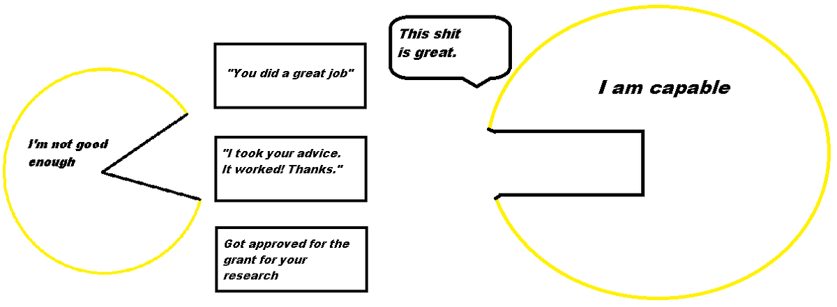 Keep Your Beliefs in Check with the Pac-Man Theory | by Sam Varnerin ...