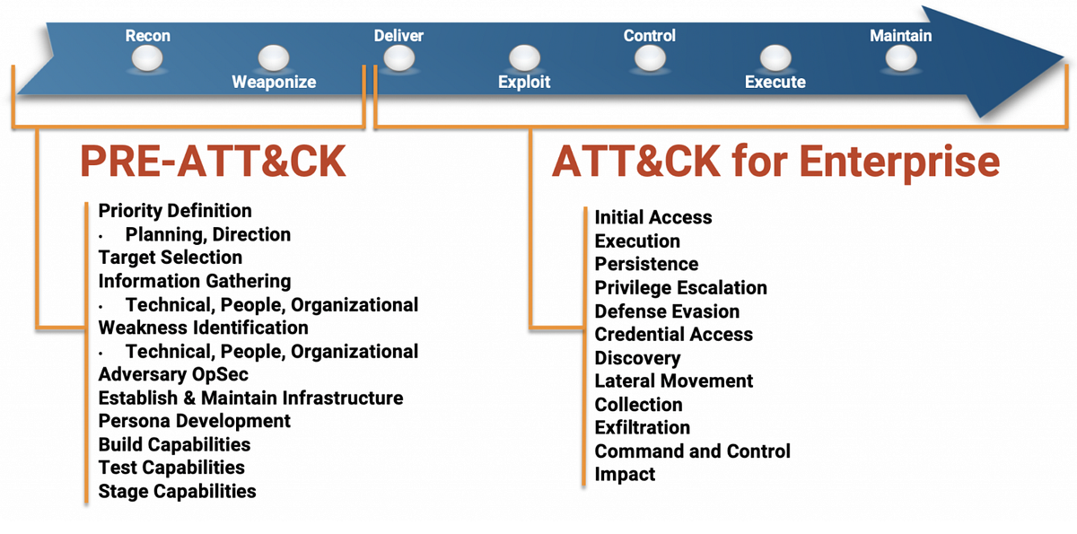 Essential Knowledge for Newbies in Cybersecurity | by Iverson Kester ...