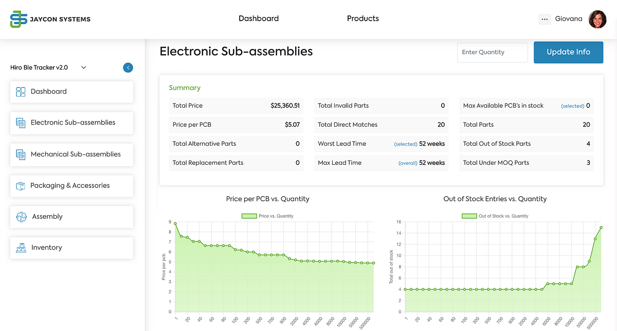 An Easier Way to Manufacture Your Hardware Product: Product Hubb | by ...