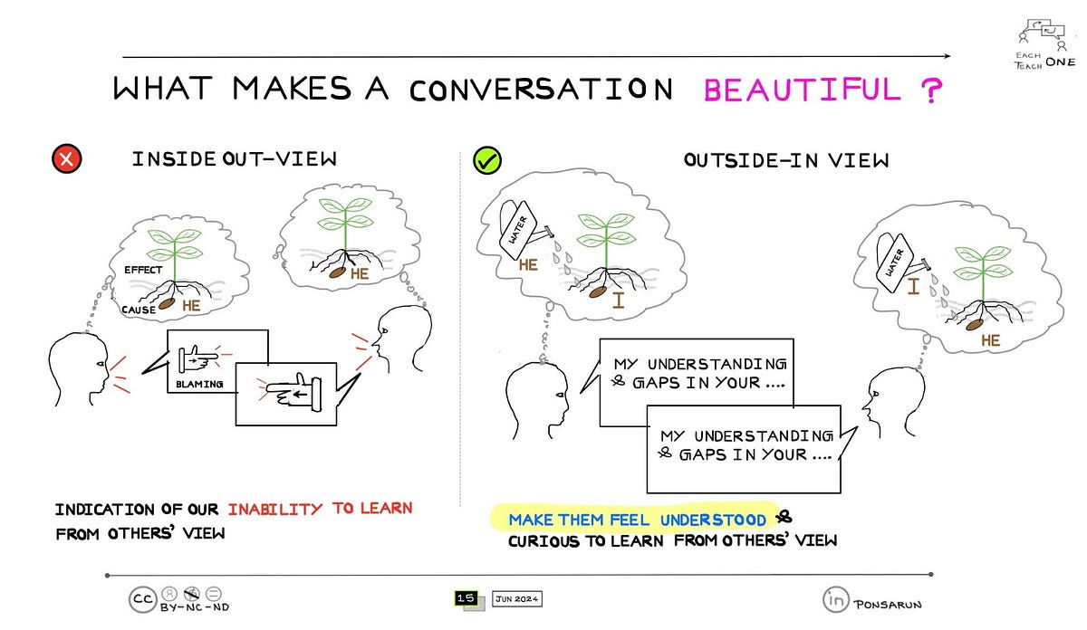 What makes a conversation beautiful? | by Pons Mudivai Arun | Jun, 2024 ...