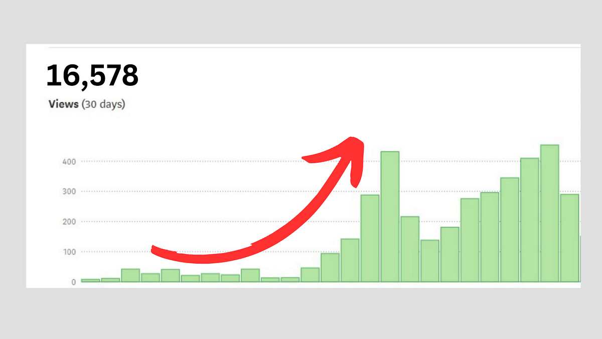 Are You Struggling With Getting More Views? Avoid These 8 (Sucking ...