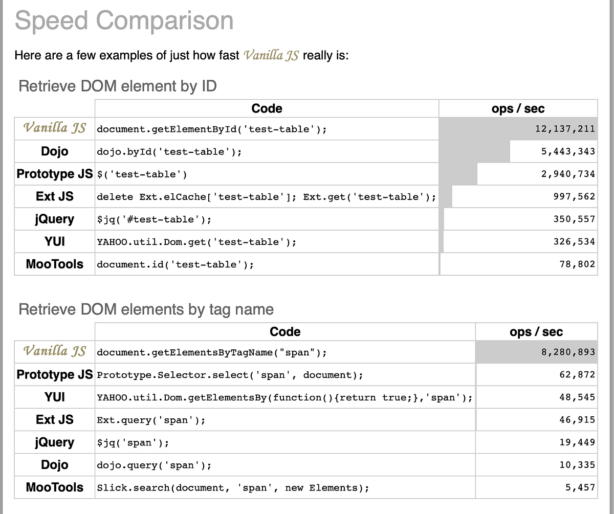 Vanilla JS and Camel case. JS? | by momo | Medium