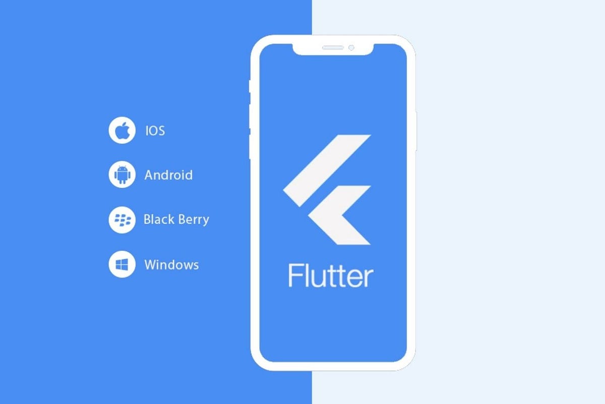 Flutter Introduction For Beginners | by Flutterforum | Medium
