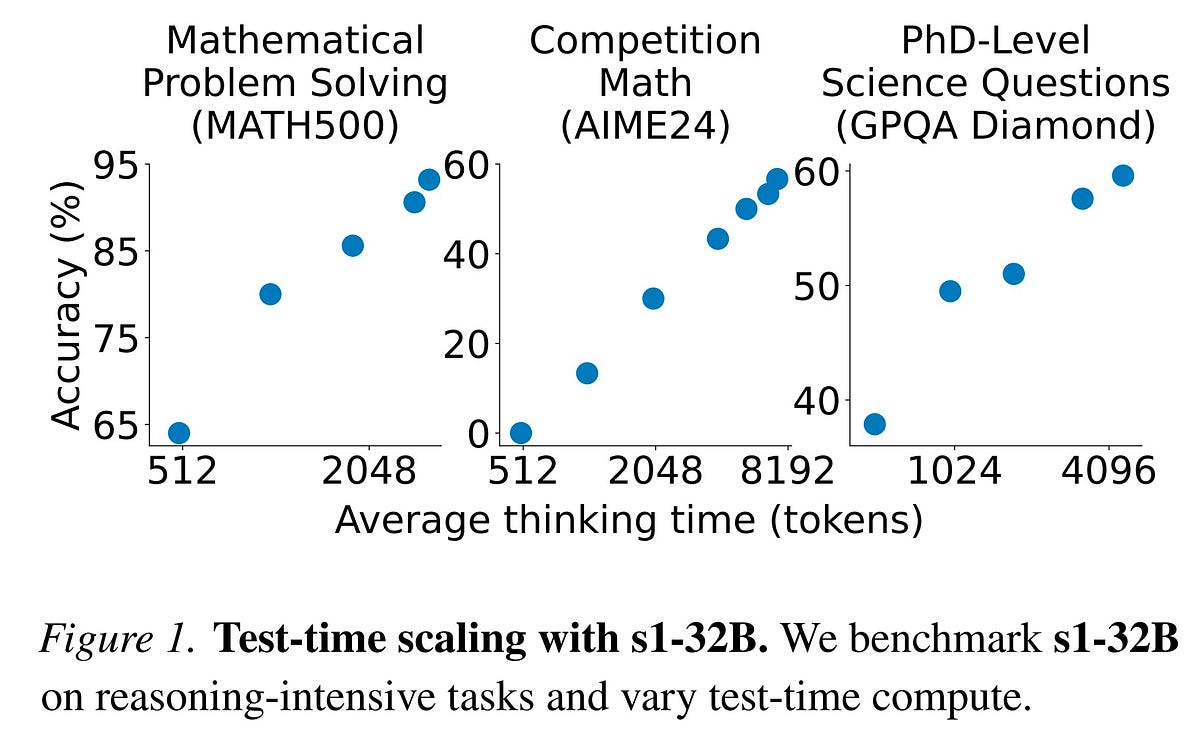 Unlocking Reasoning in Language Models: The s1 Dataset and Budget ...