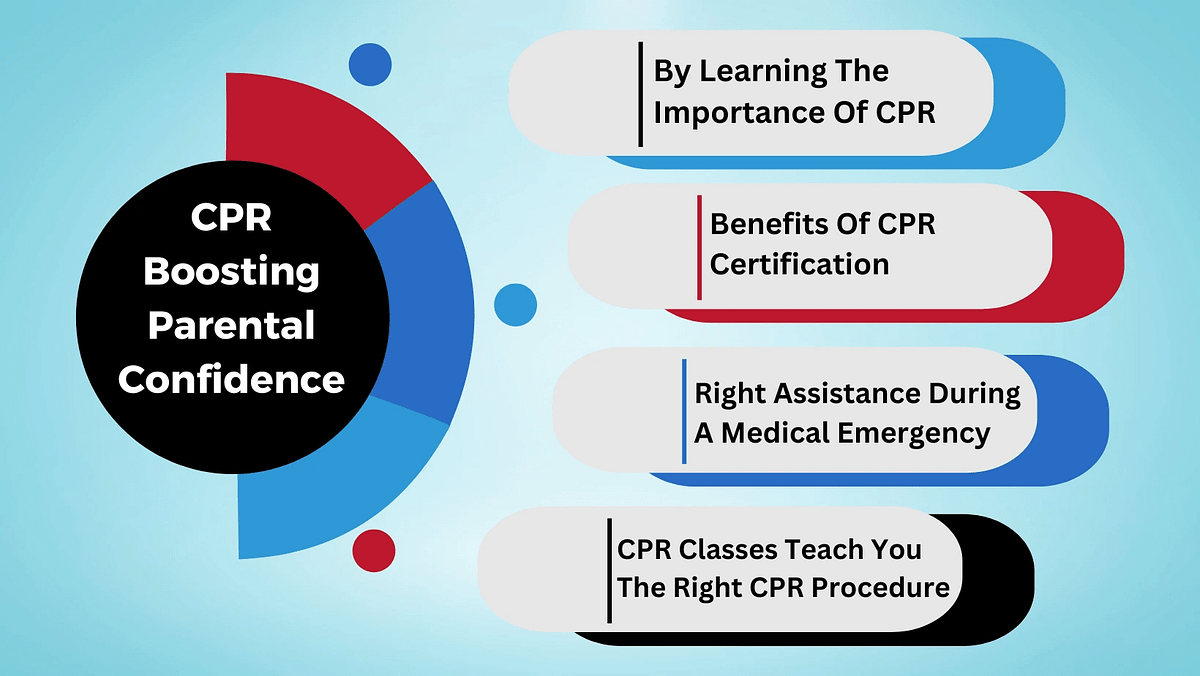 CPR Course: Helping Parents Feel Empowered During A Medical Emergency ...