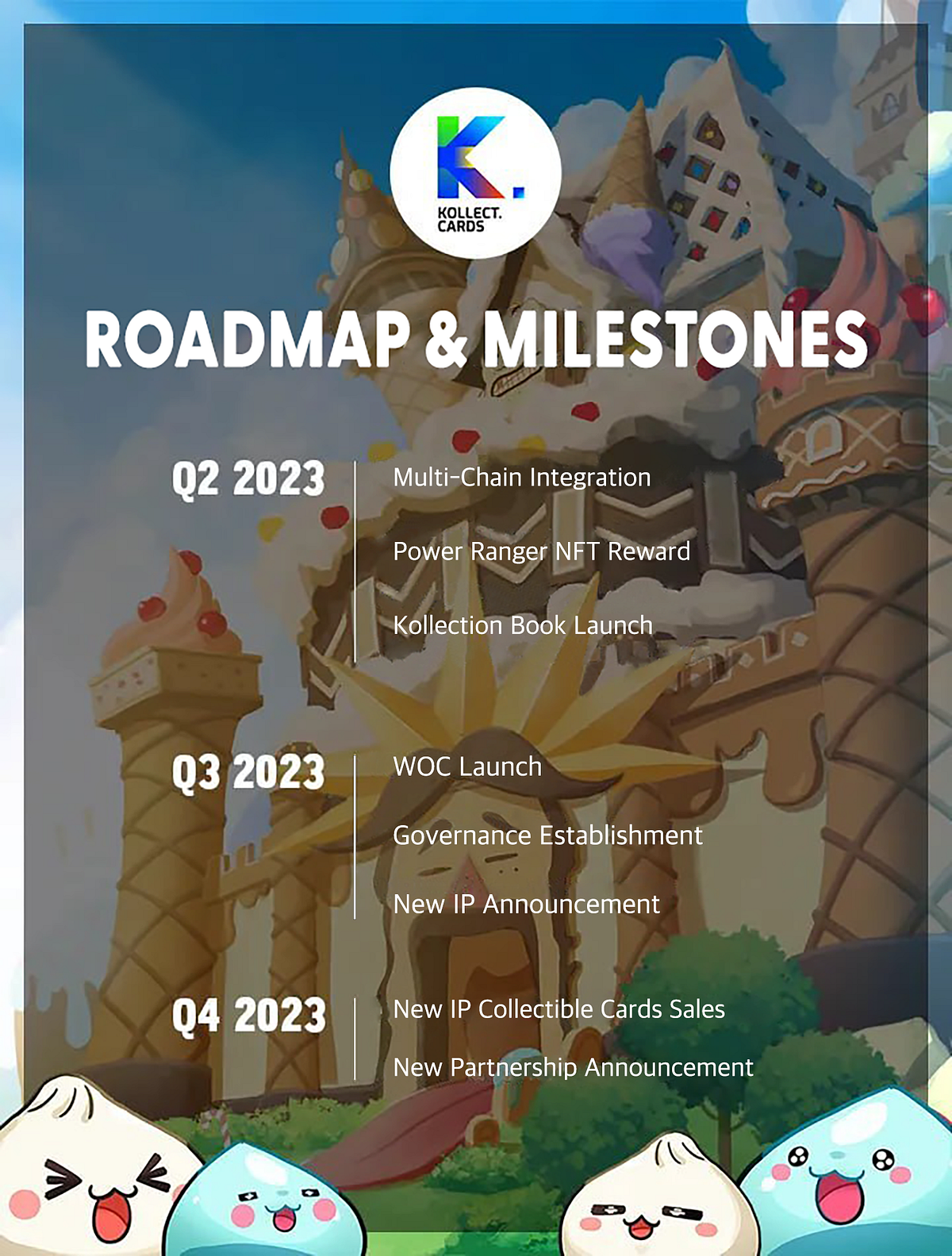 Kollect Roadmap Update. Hello, Kollector! | by Kollect.cards | Kollect ...