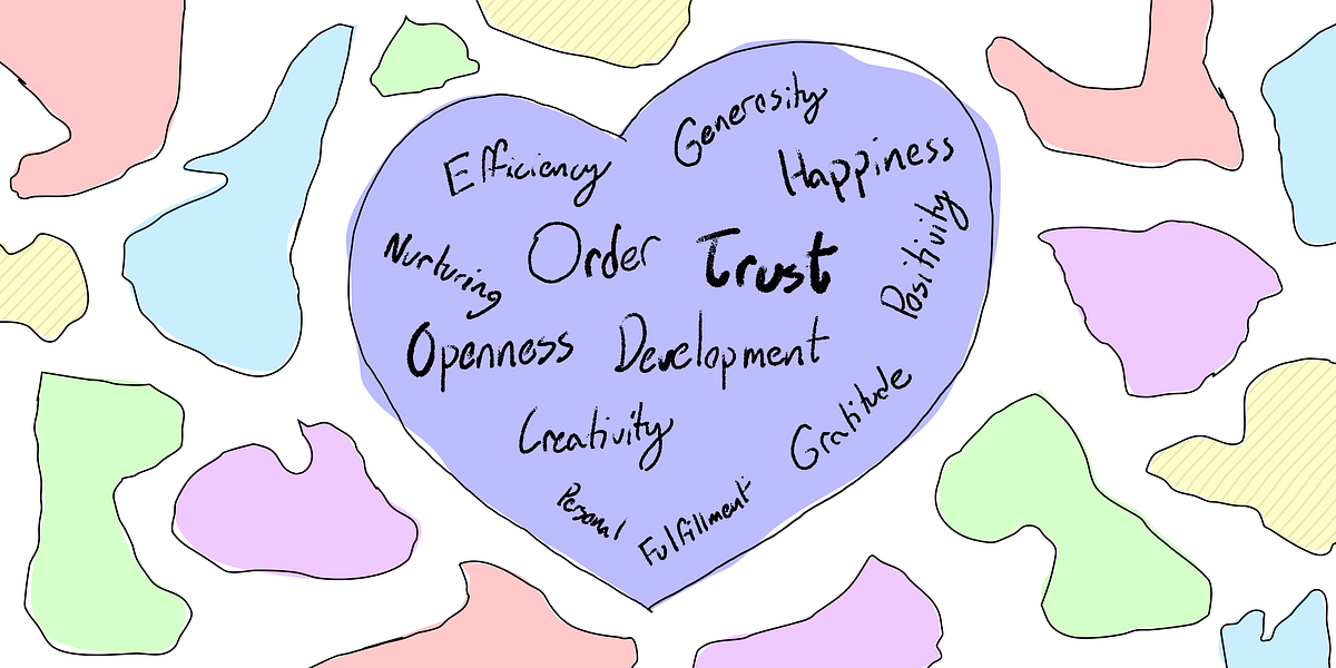 How Discovering and Sharing my Values Brought Clarity to my Work | by ...