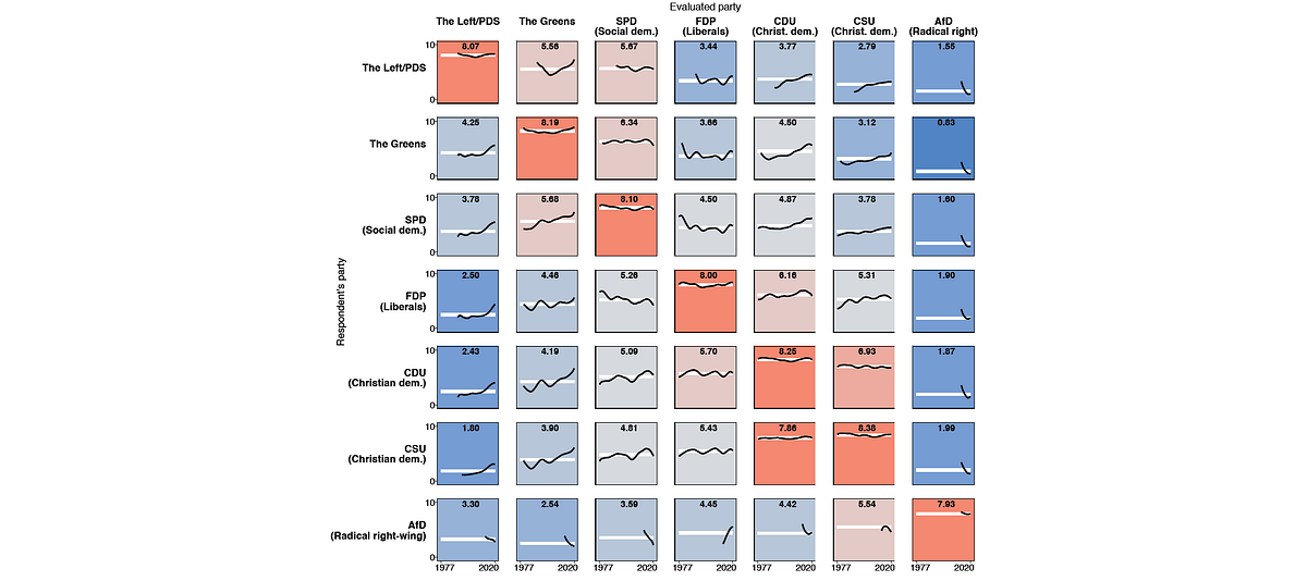 Stata Graphs More Than Just A Heatmap By Ansgar Hudde The Stata Gallery Medium
