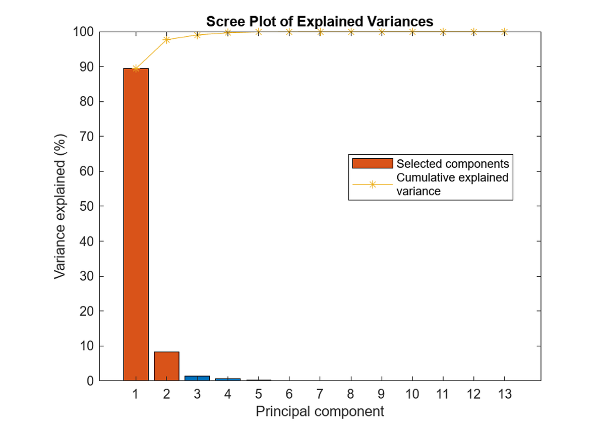 Add Interactive Tasks to a Live Script in MATLAB | by Aries Chen | Medium