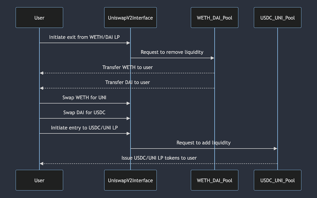 Revolutionizing Liquidity Management with Odos Zaps: A Game-Changer for ...