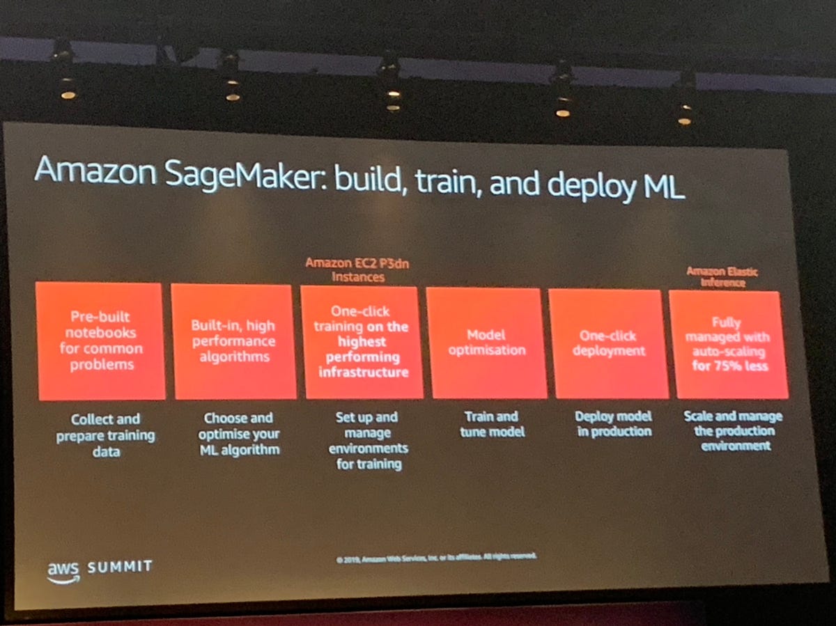 Auto-Generating Tags for Content using Amazon SageMaker BlazingText with fastText | by Yi Ai ...