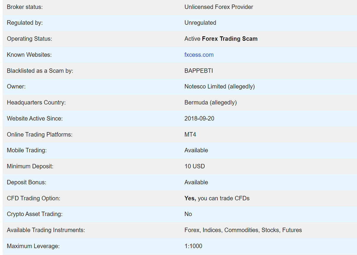 FXCess Scam Review: This Website Displays Fraudulent Activities | by ...