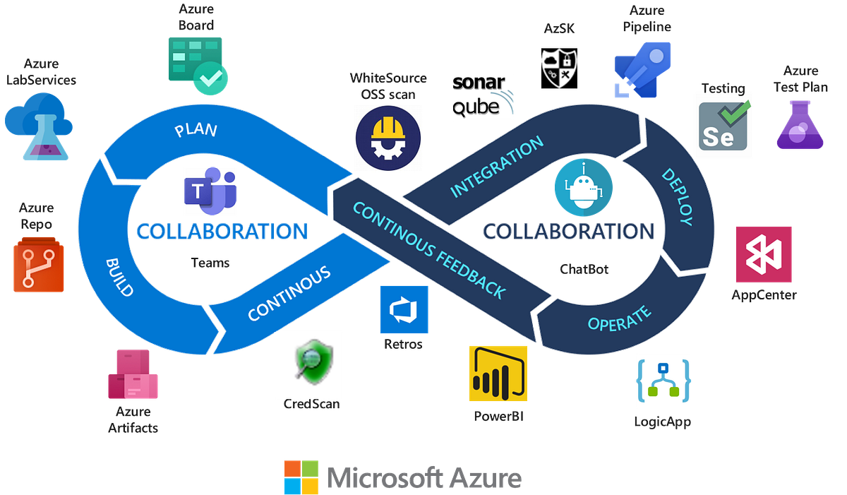 My DevOps Journey: Novice to DevOps Expert | by Karthik Seenuvasan | Coinmonks | Dec, 2023 | Medium