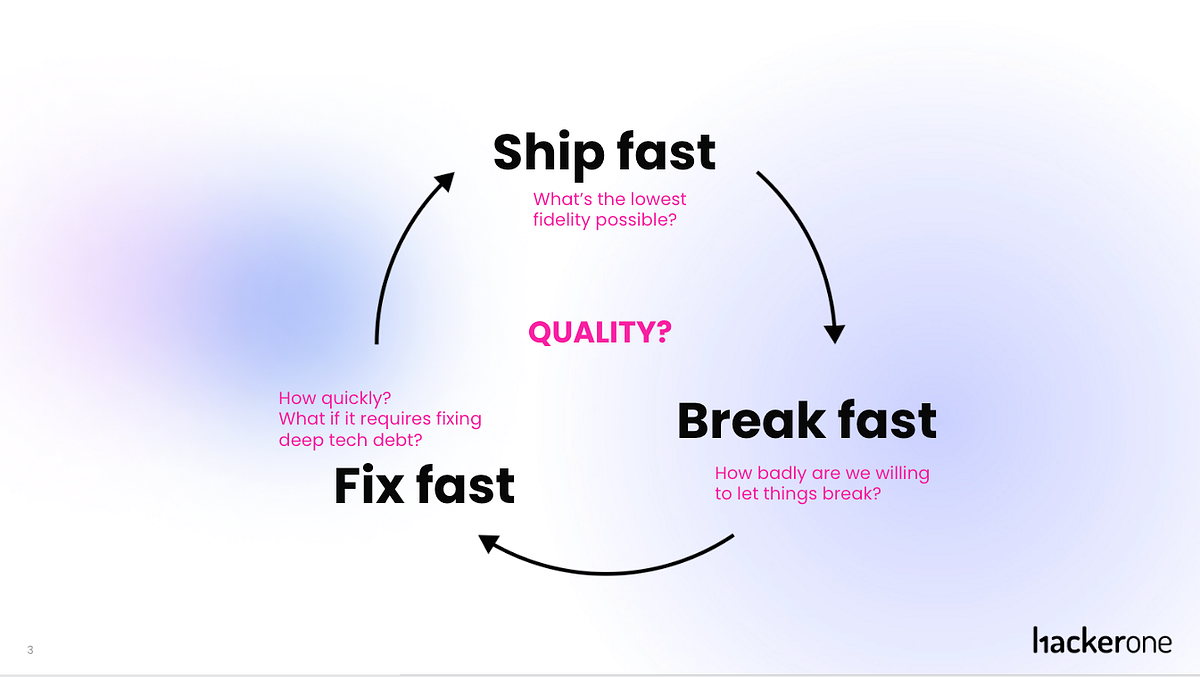How does your team measure UX quality? | by Eve Weinberg | UX Collective