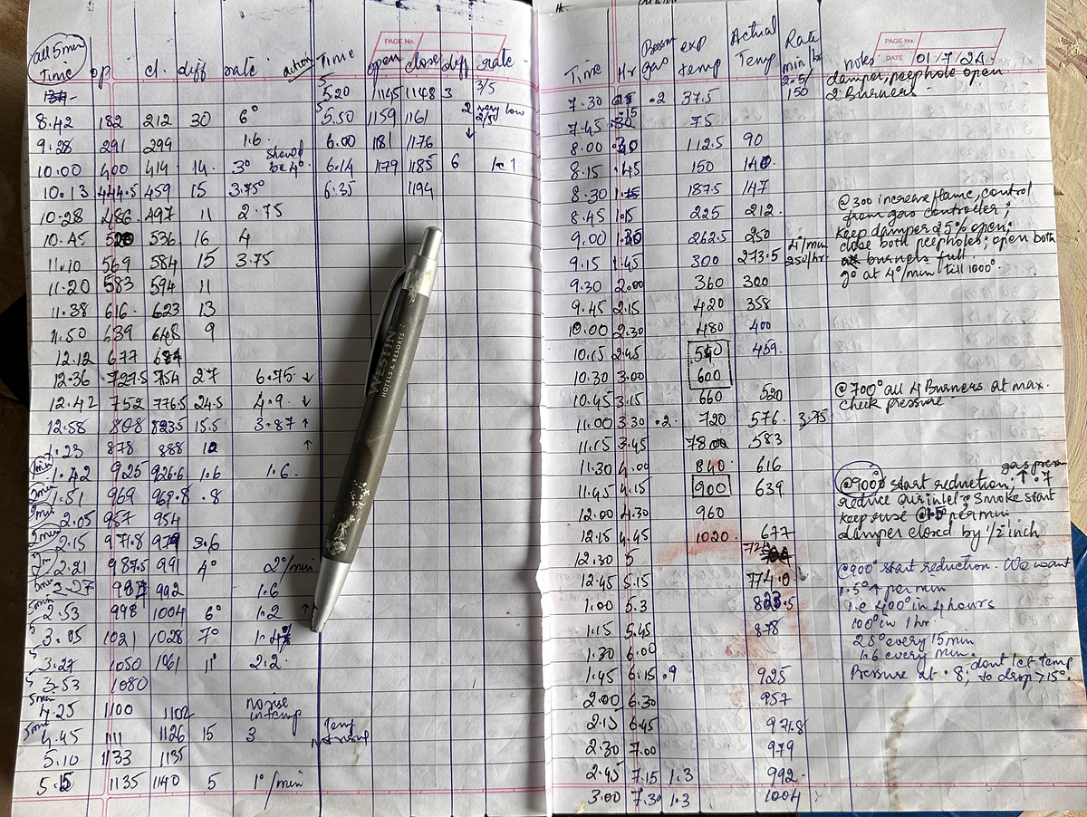 To Code or Not To Code. My experiment of transforming an idea… | by ...