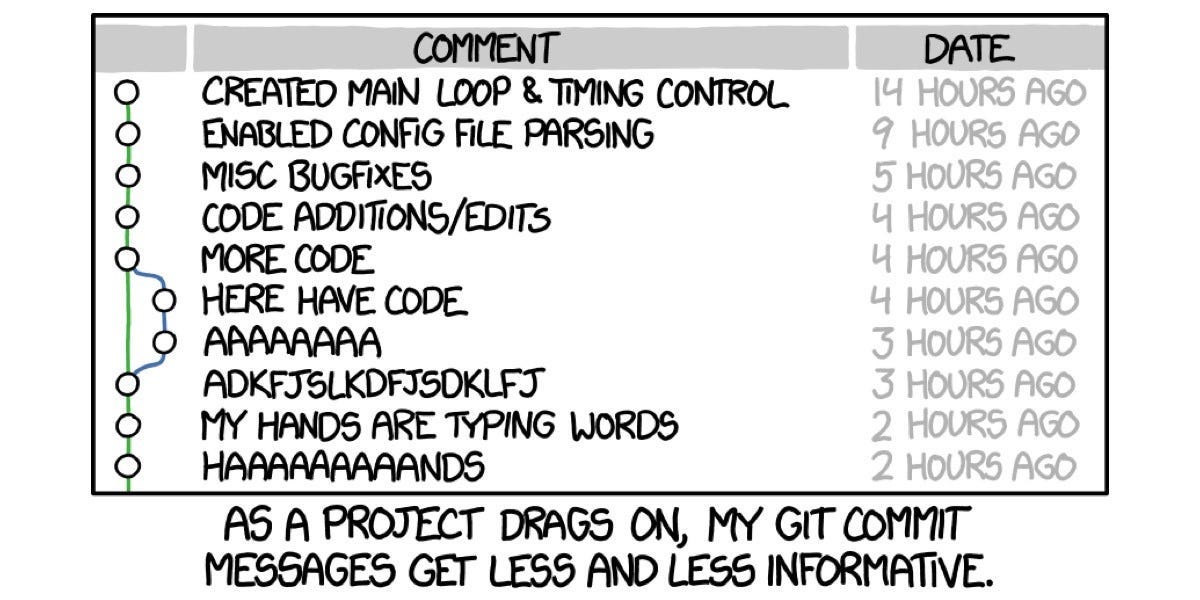 How To Write A Perfect Git Commit Message Medium 3957