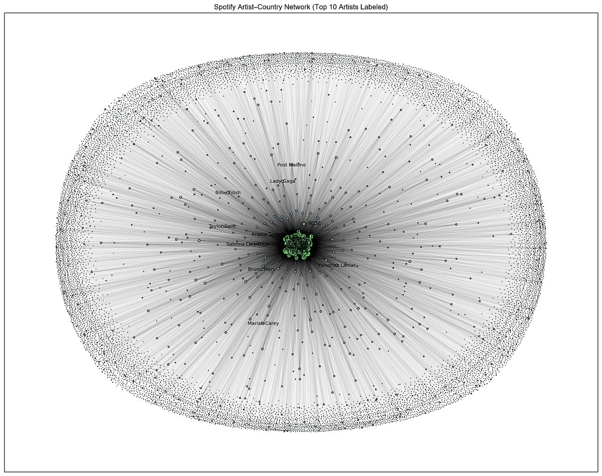 Which Artists Are Most Popular Across the World? | by Anthony Lopez ...