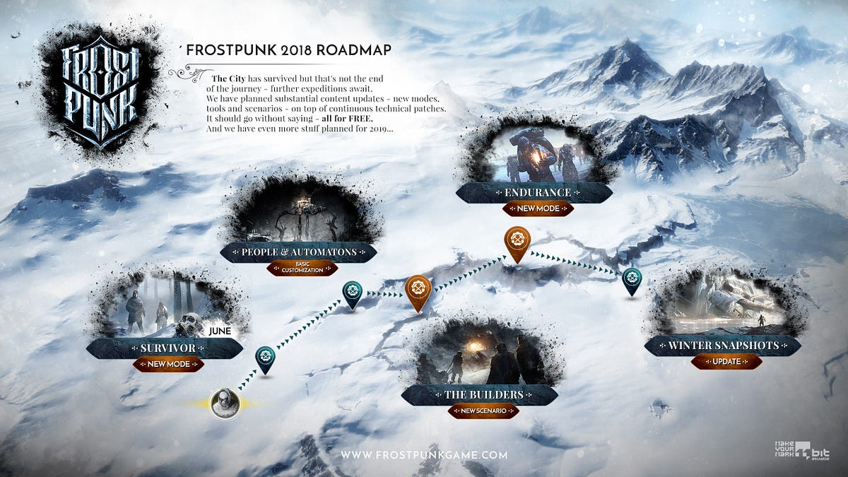 Level Up Your Algorithms: An RPG-Inspired Roadmap to Mastering DSA with JavaScript | by ...