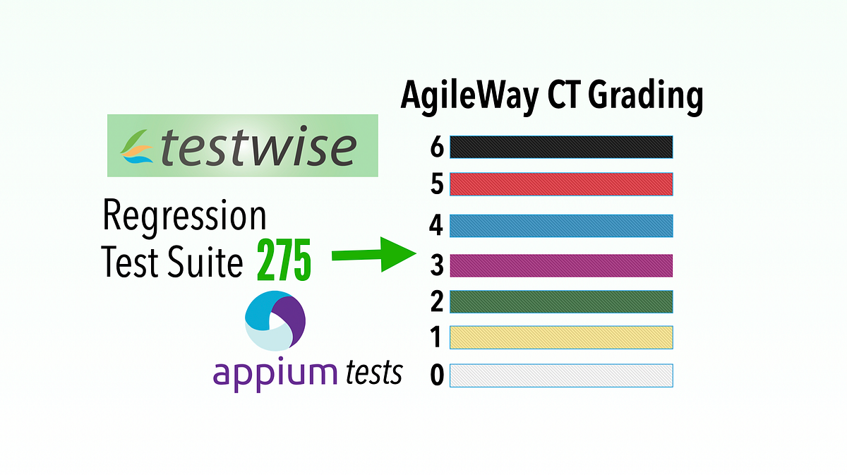 Successful Windows Desktop App Test Automation with Appium | by Zhimin ...