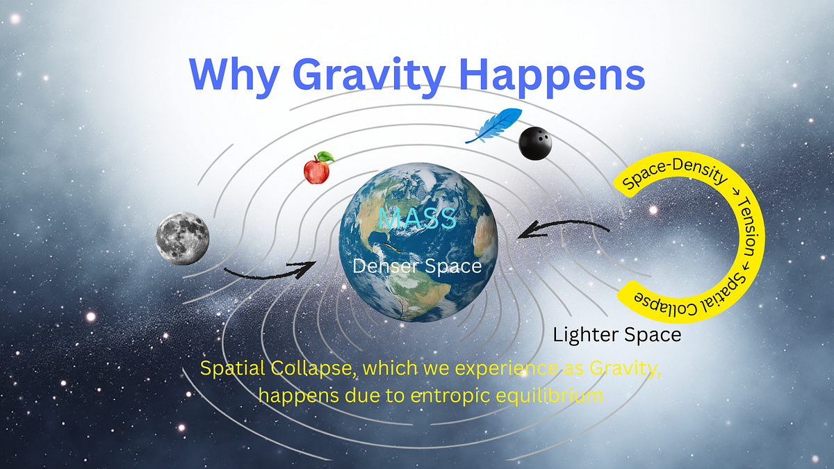 Why Gravity Happens: Gravity as Spatial Collapse | by Interpines | Nov ...