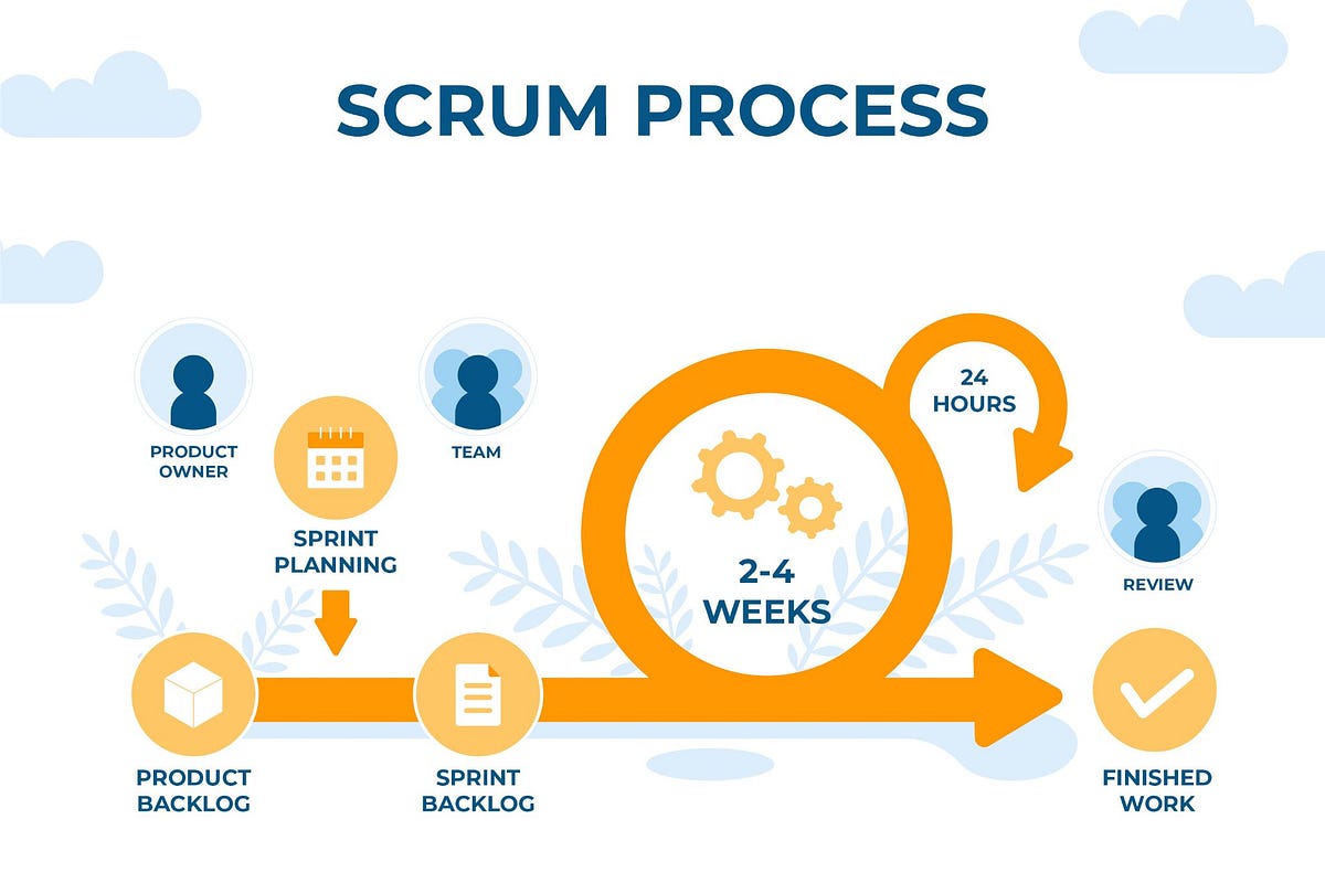 Mengenal SCRUM Lebih “Intim”. Apa itu SCRUM ? | by Handie Pramana Putra | Medium