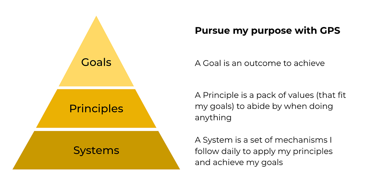 Writings at Cal: Goals, Principles, Systems | by Andrew Chuang 莊承翰 | Medium