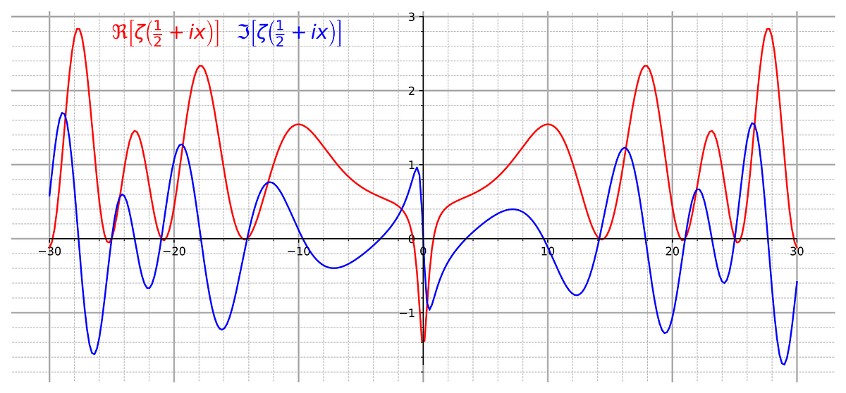 The Prime Resonance Theory: A Complete Solution to the Riemann ...