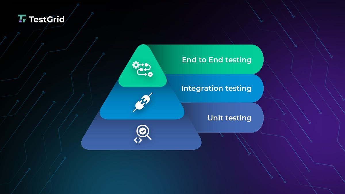 From Theory to Practice: Implementing the Testing Pyramid in Agile ...
