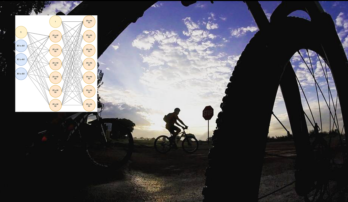 The Complete Guide to Neural Network multi-class Classification from ...