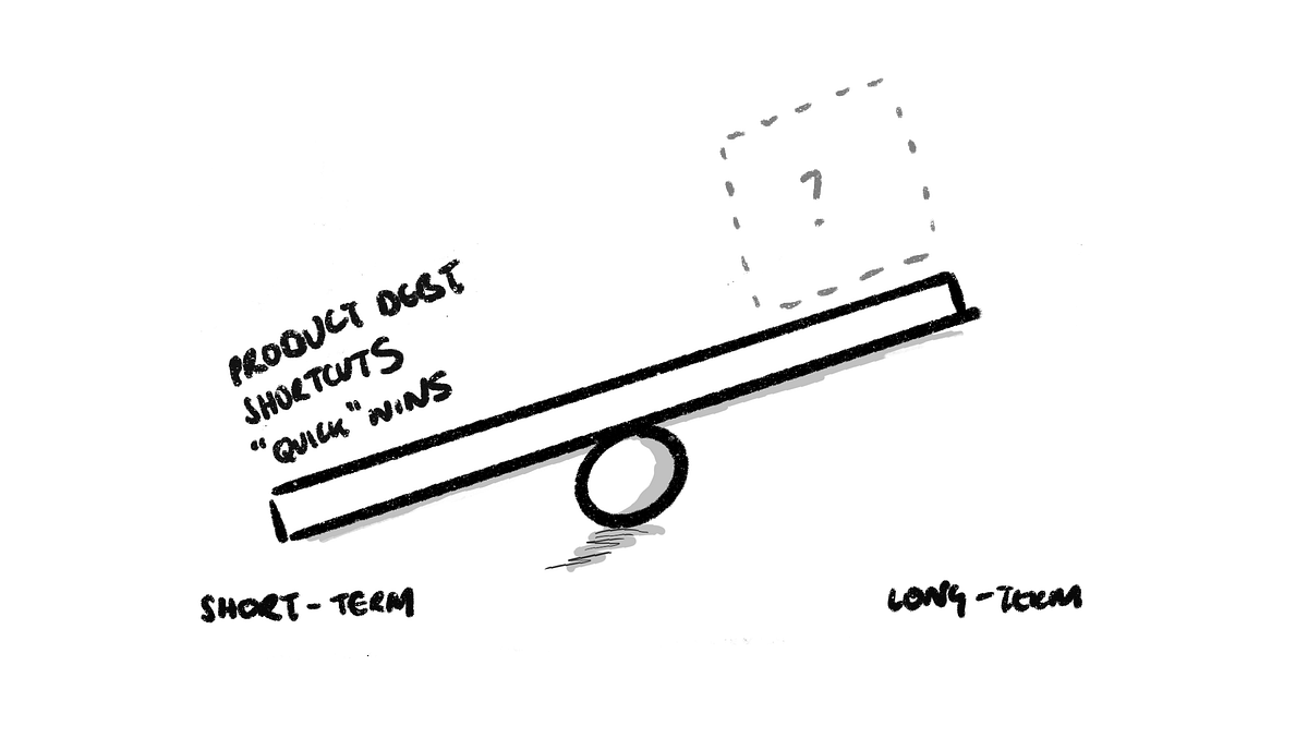 Tackling chronic short-termism. Or ways to stop the shift to feature ...