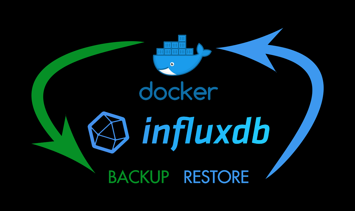 How To Backup And Restore Influxdb Database Into A Docker Container By Mirko Catalano Medium