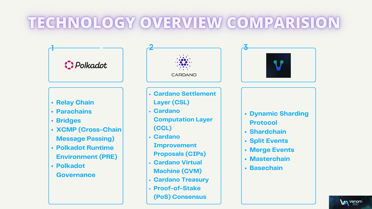 Technology Overview Comparision By Venom APAC | by Venom APAC | Medium