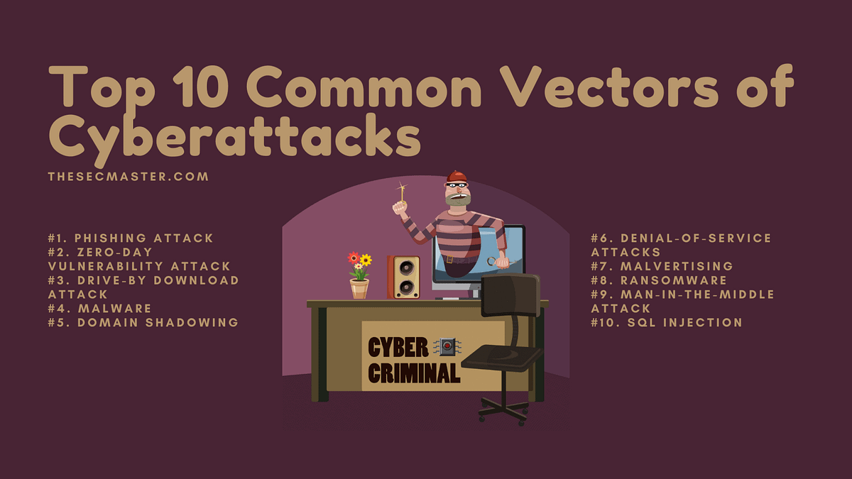 Top 10 Common Vectors Of Cyberattacks | by Arunkl | TheSecMaster | Medium