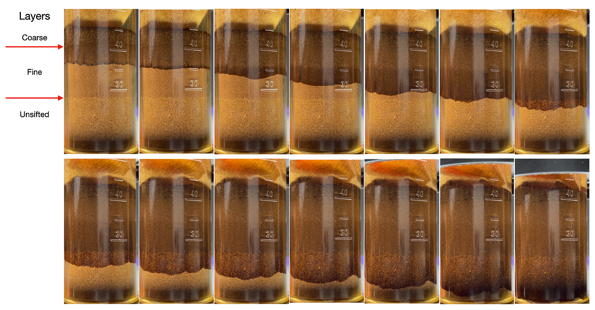 Experiments with a Transparent Portafilter for Espresso | by Robert ...