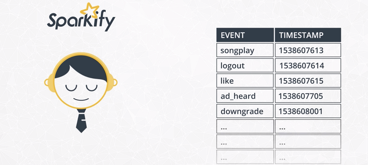 PySpark for Churn Analysis. Project Overview | by HARSHAL KULKARNI | Medium