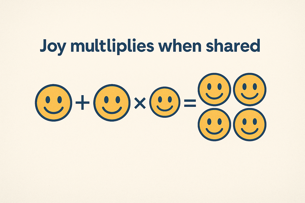 The Math of Joy. This weekend, as part of our expansion… | by Steven ...