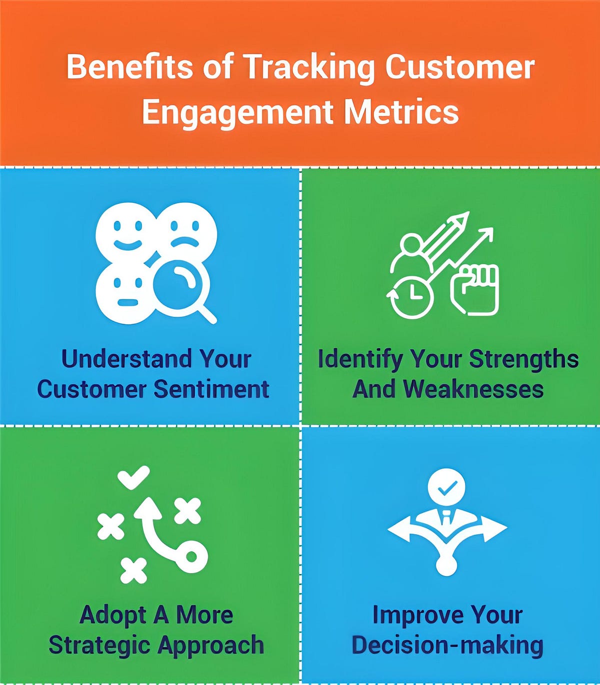 Customer Engagement Success Metrics | by Başak Çetinbülüç | Medium