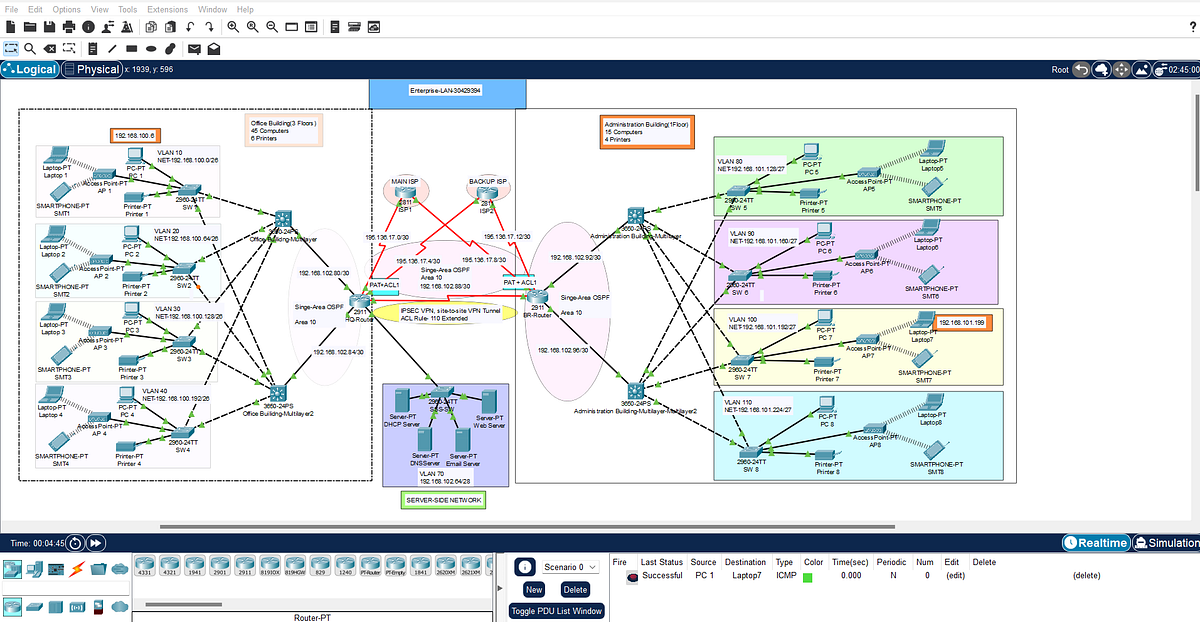 Designing an Enterprise Network from Scratch: My University Lab ...