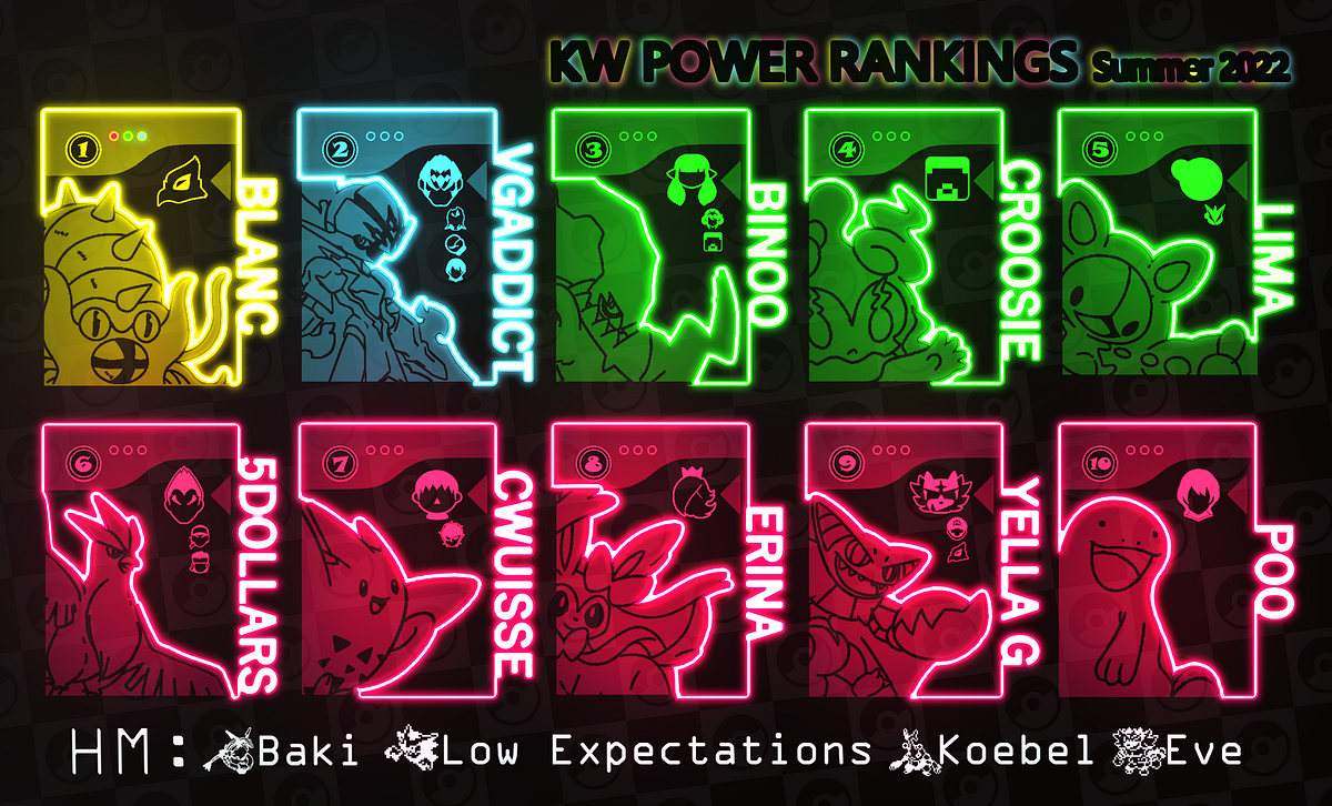KW Smash Ultimate PR Winter/Spring/Summer 2022 | by Liam Clark | Medium