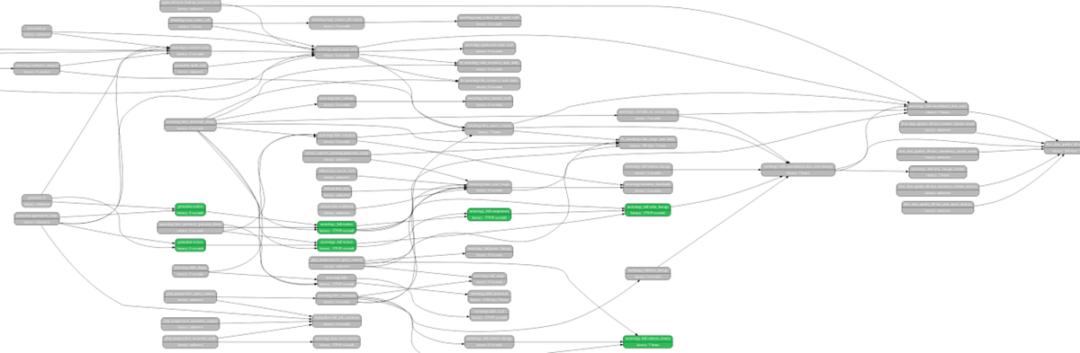 Scheduling Data Pipelines at Criteo — Part 1 | by Criteo Engineering ...