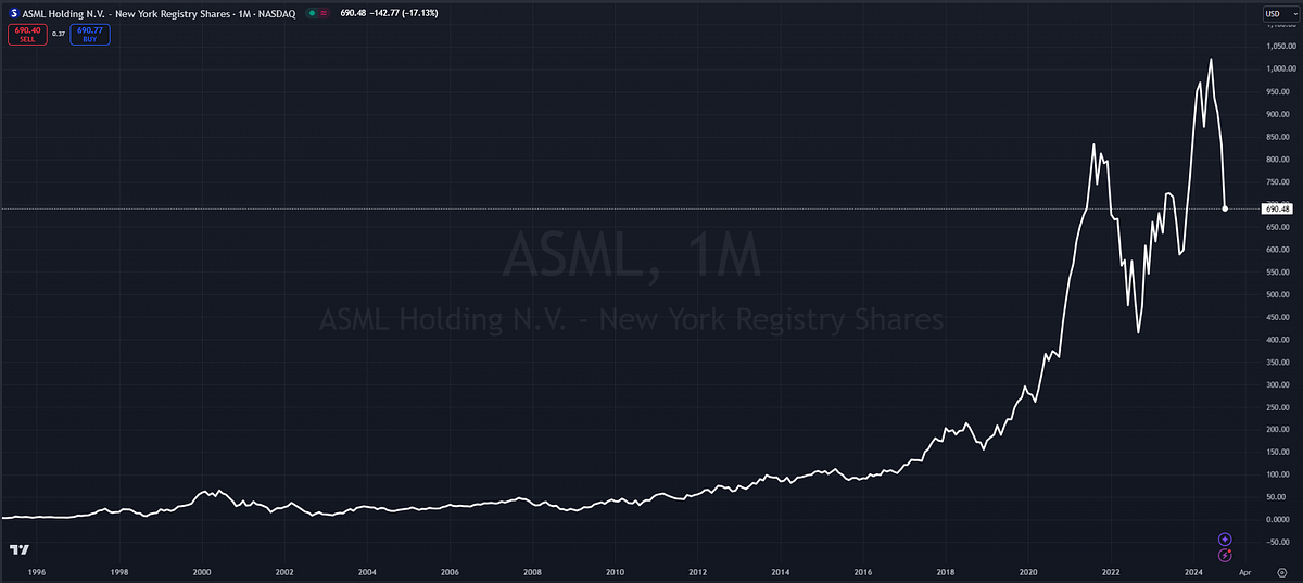 ASML — The Unbreakable Moat in the Semiconductor Industry | by Scott ...