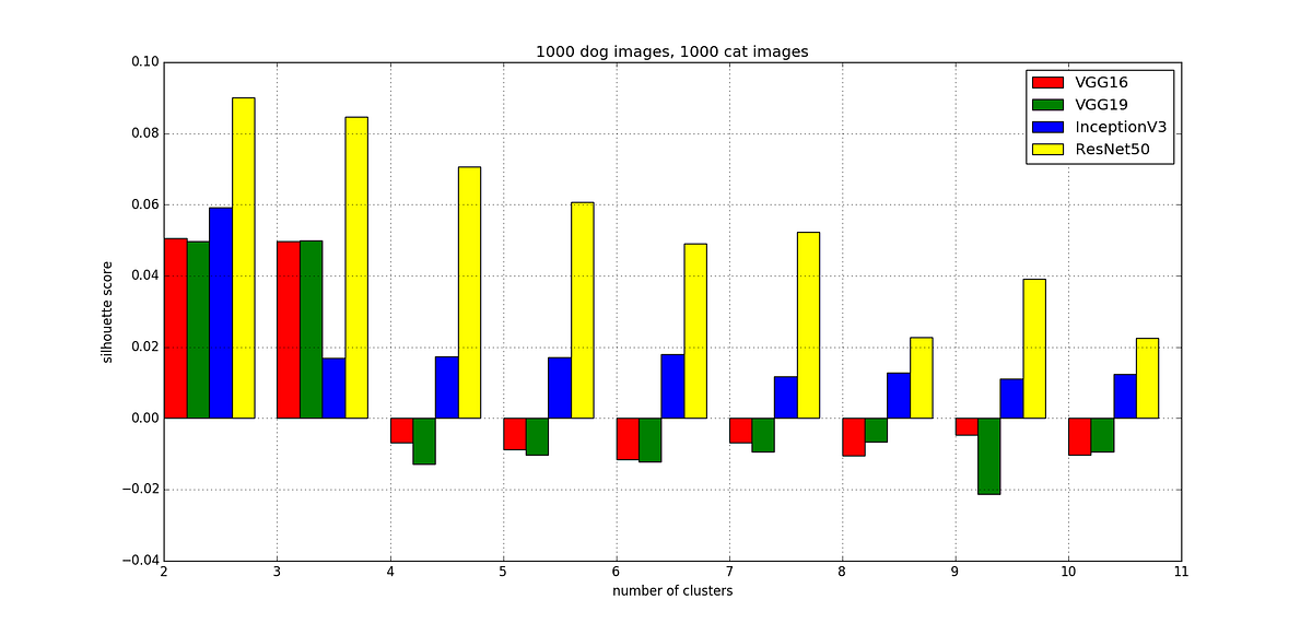 Using Keras Pre Trained Models For Feature Extraction In Image 1105