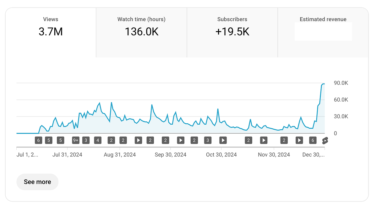 How Much We Earned On YouTube in Our First 5 Months (20K Subscribers ...